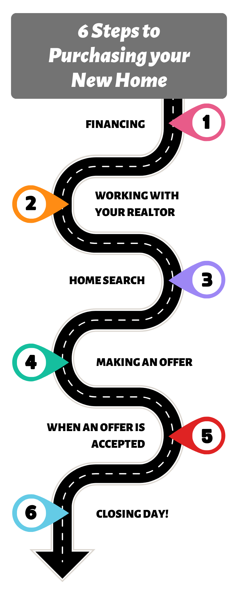 Buying a home | Buying Process - Thomsen Team